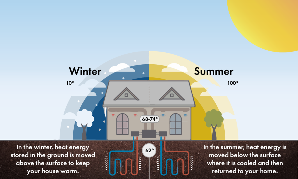 Vertical vs. Horizontal Geothermal Loops: A Comparison